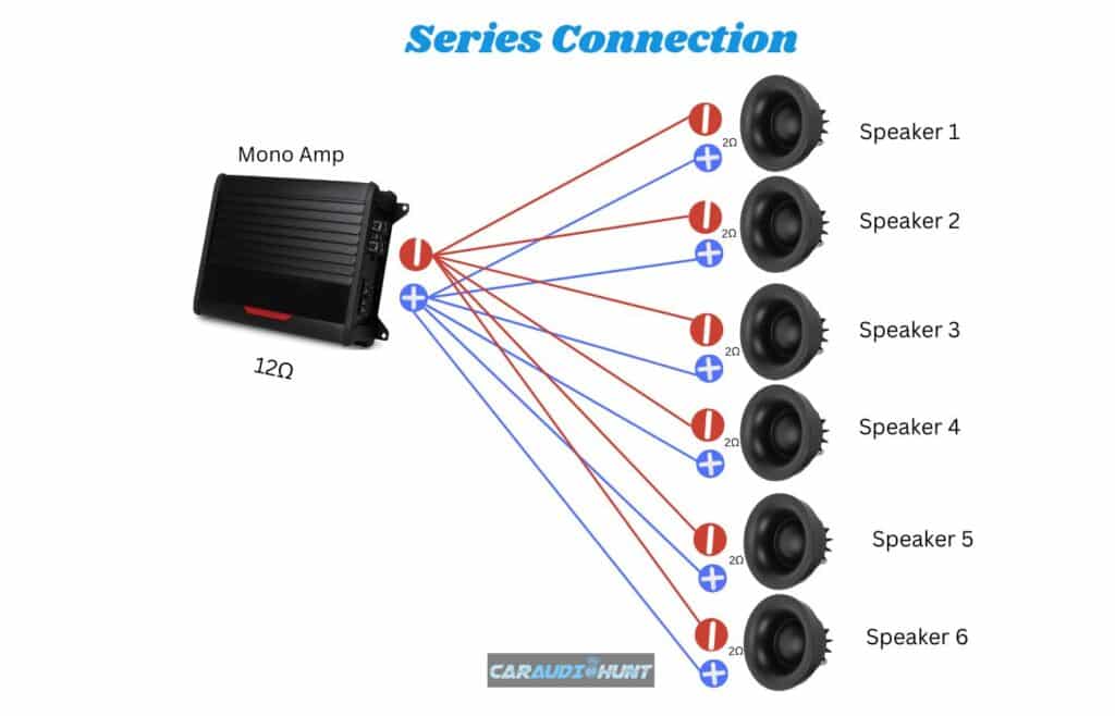 How To Connect 6 Speakers To A 1 Channel Amp In Car