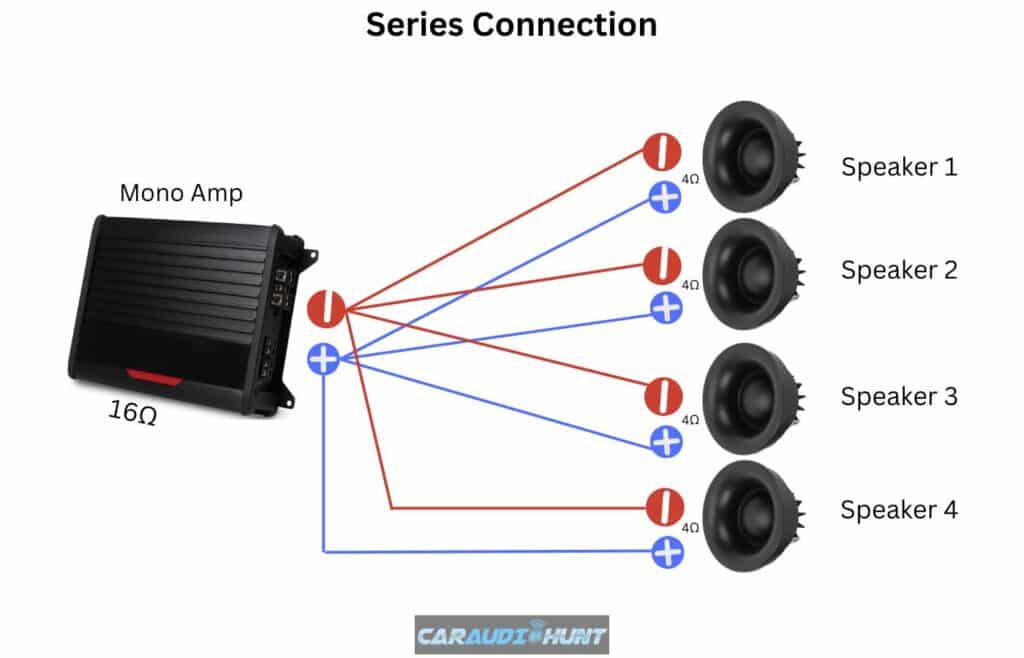 How to Connect 4 Speakers to a 1 Channel Amp In Car
