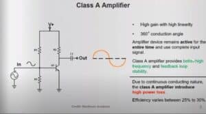 Differences among Class A, B, AB, and D Car Amplifiers