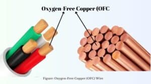 Car Speaker Wire Guide (Gauge, Type, Colour, and Length)