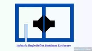 Different Types of Bandpass Subwoofers Boxes