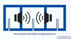 Different Types of Bandpass Subwoofers Boxes