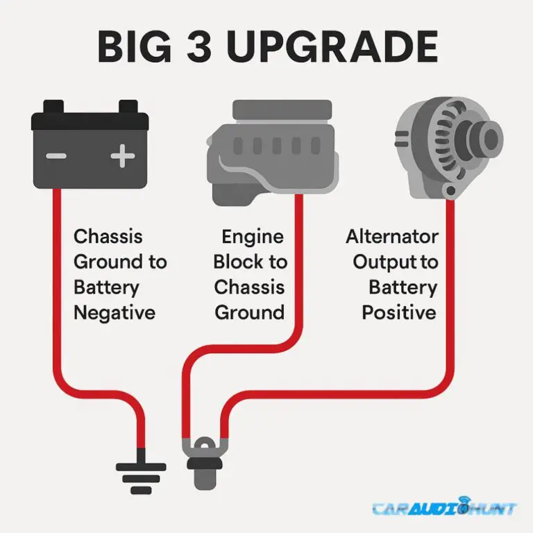 Car Audio Big 3 Upgrade - Why It Matters and How to Install?